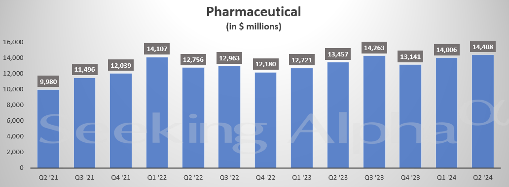 Merck in charts: KEYTRUDA shows consistent growth past 3 years, rises ...
