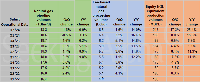 EPD in charts: Q2 NGL, crude, refined products, and petchem ...