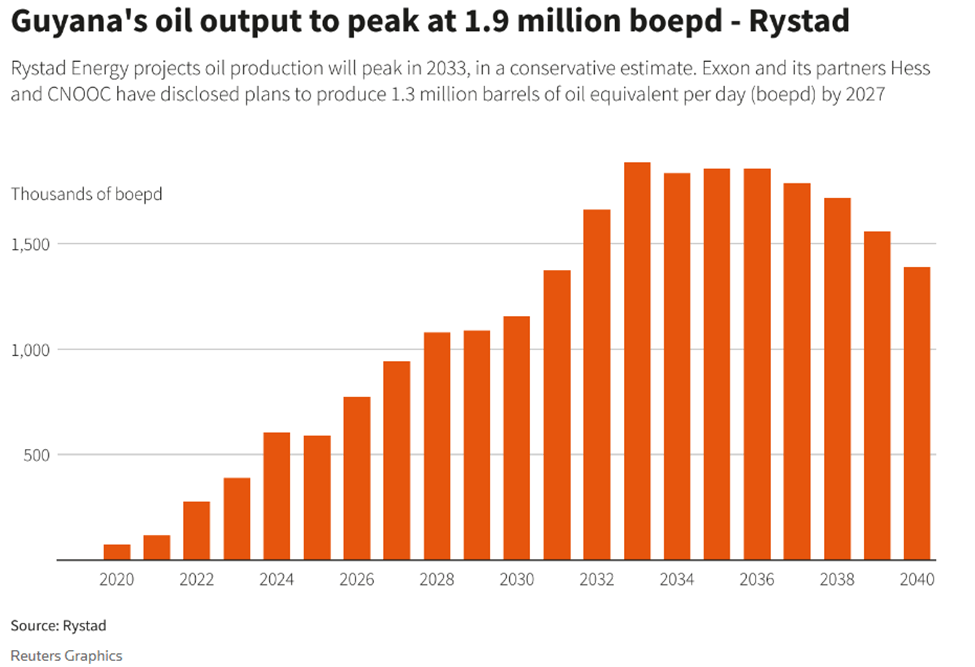 Chevron Has A Strong Growth Trajectory Into 2025 (NYSE:CVX) | Seeking Alpha