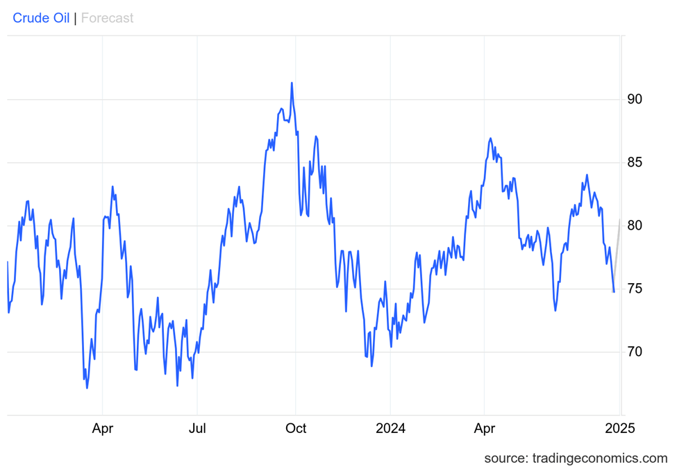 Chevron Has A Strong Growth Trajectory Into 2025 (NYSE:CVX) | Seeking Alpha