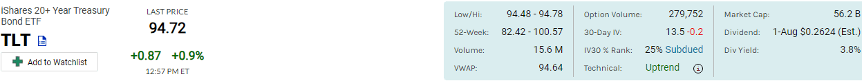 TLTW: Time To Go Long With Long Treasury ETFs | Seeking Alpha