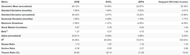 ZIVB ETF: 3 Things You Need To Know About This 16% Yielding Monthly ...