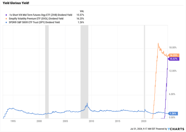 ZIVB ETF: 3 Things You Need To Know About This 16% Yielding Monthly ...
