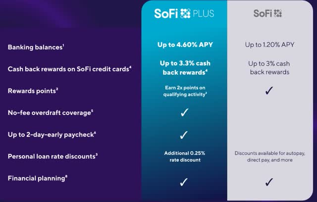 SoFi: Strong Earnings Signal A Compelling Investment Opportunity | Seeking Alpha