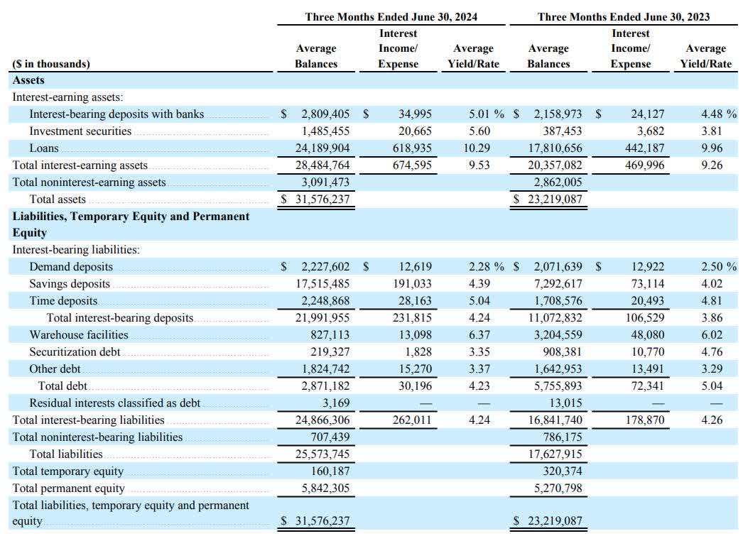 SoFi: Strong Earnings Signal A Compelling Investment Opportunity ...