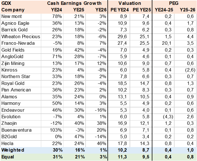 GDX: Better Off With Gold (NYSEARCA:GDX) | Seeking Alpha