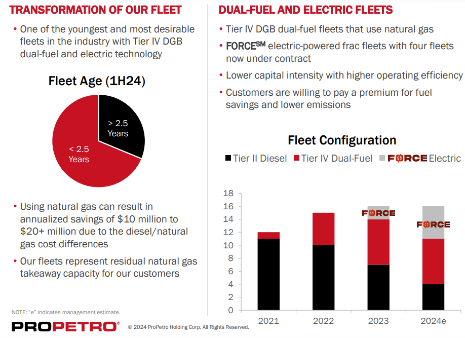ProPetro: The Higher End Of The U.S. Frac Market Is Alive And Well ...