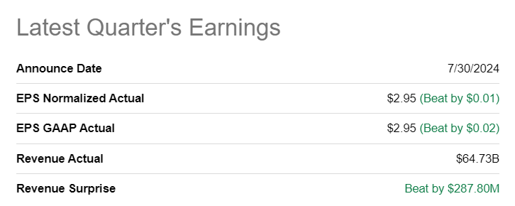 Microsoft Q4: A Solid, But Expensive AI Play (NASDAQ:MSFT) | Seeking Alpha