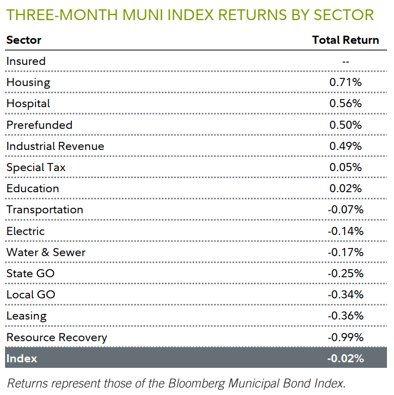 Fidelity Intermediate Municipal Income Fund Q2 2024 Review | Seeking Alpha