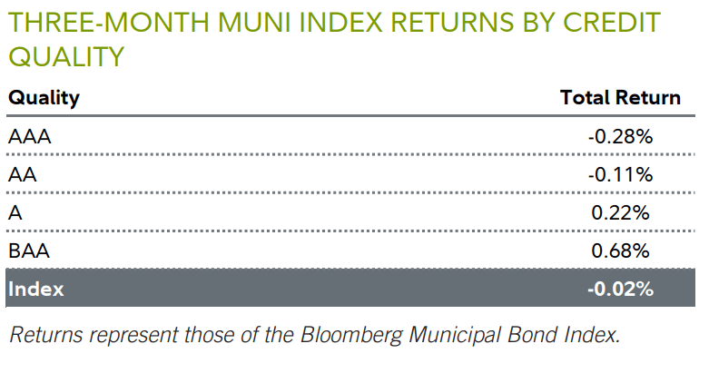 Fidelity Intermediate Municipal Income Fund Q2 2024 Review | Seeking Alpha