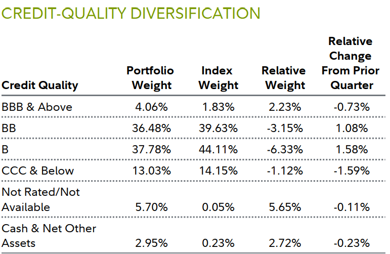 Fidelity High Income Fund Q2 2024 Review (Mutual Fund:SPHIX) | Seeking ...