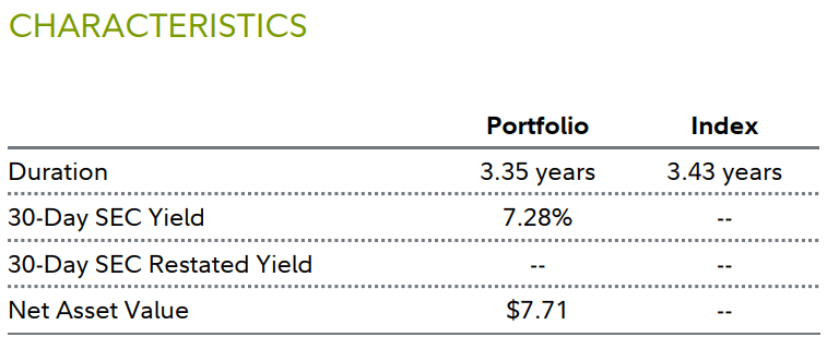 Fidelity High Income Fund Q2 2024 Review (Mutual Fund:SPHIX) | Seeking ...