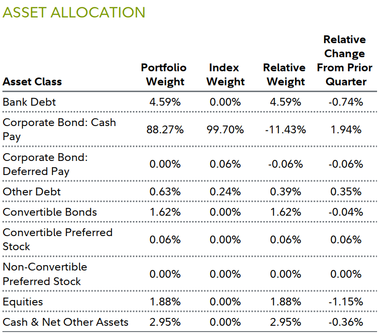 Fidelity High Income Fund Q2 2024 Review (Mutual Fund:SPHIX) | Seeking ...