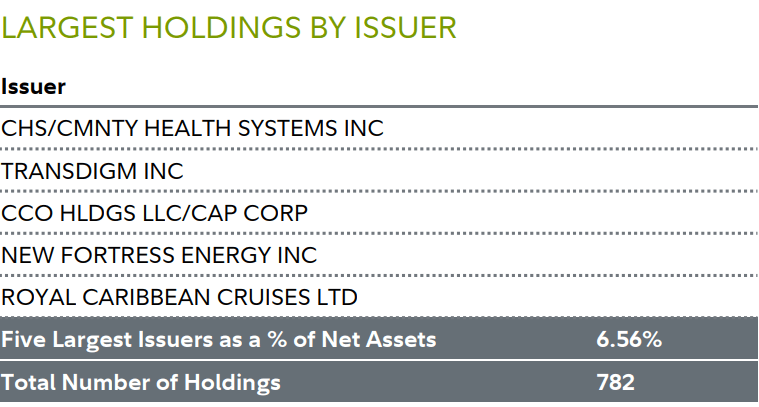 Fidelity High Income Fund Q2 2024 Review (Mutual Fund:SPHIX) | Seeking ...