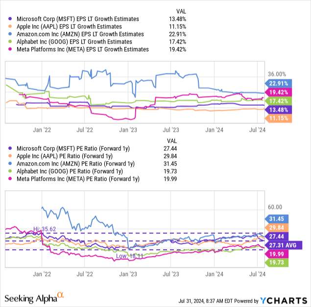 Microsoft Q4: A Solid, But Expensive AI Play (NASDAQ:MSFT) | Seeking Alpha