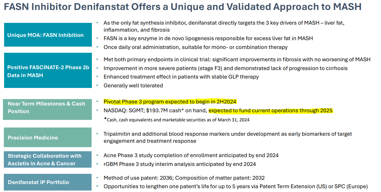 Sagimet Biosciences Remains A Strong Buy Despite Eli Lilly’s ...