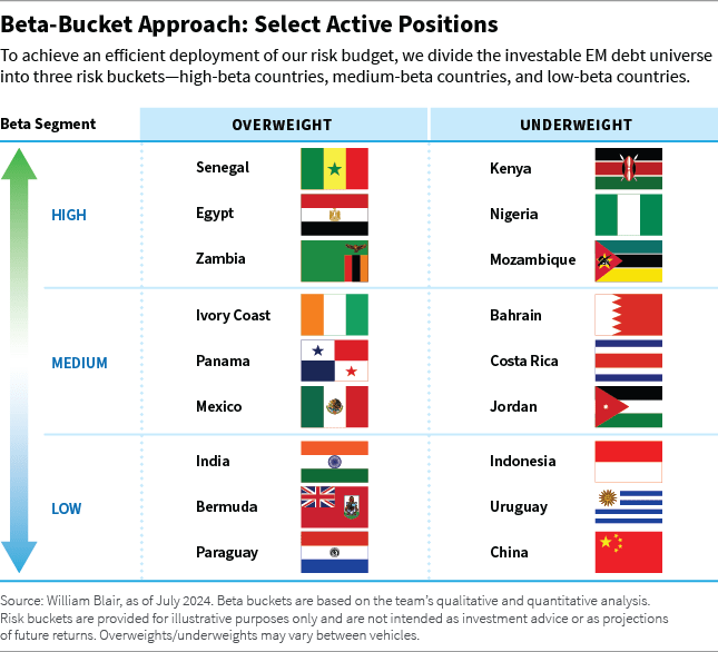 A Stronger Second Half For Emerging Markets Debt? | Seeking Alpha