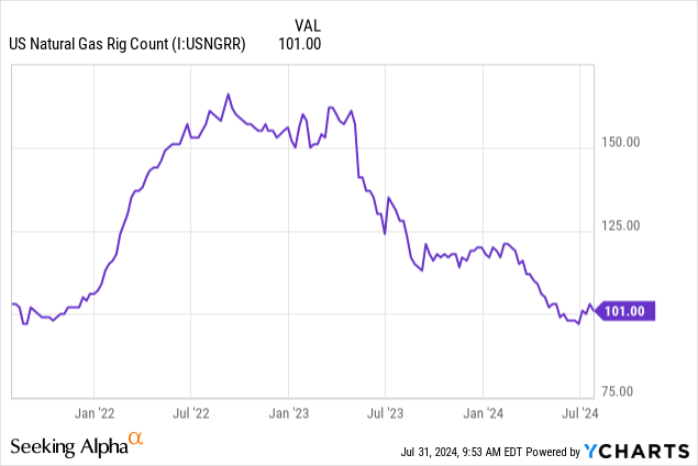 ProPetro: The Higher End Of The U.S. Frac Market Is Alive And Well ...