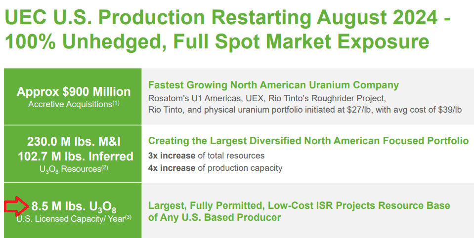 Uranium Energy Stock: Fueling AI’s Bright Future (NYSE:UEC) | Seeking Alpha