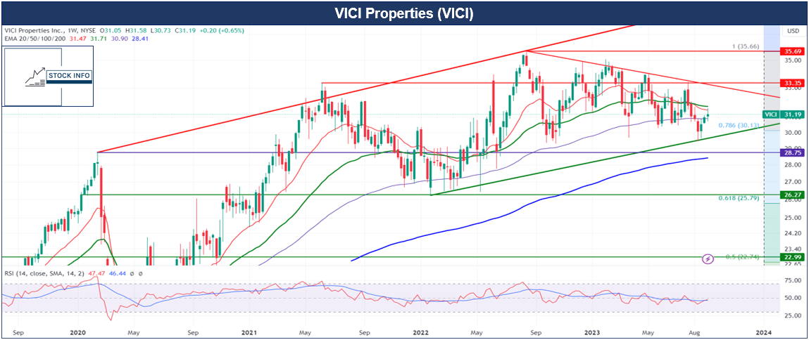 VICI Properties: Deep Value Beyond Basic Data As A Unique Asset Class (NYSE:VICI) | Seeking Alpha