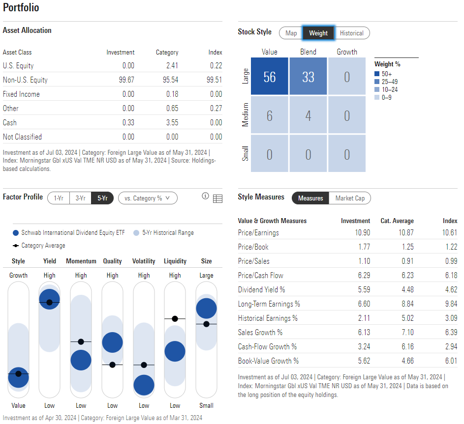 SCHY: A Performance Drag Compared To VYMI (Rating Downgrade) | Seeking ...