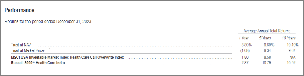 BME: Quality Healthcare Fund With 6% Income And An Attractive Discount ...
