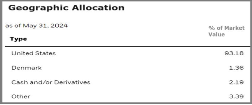 BME: Quality Healthcare Fund With 6% Income And An Attractive Discount ...