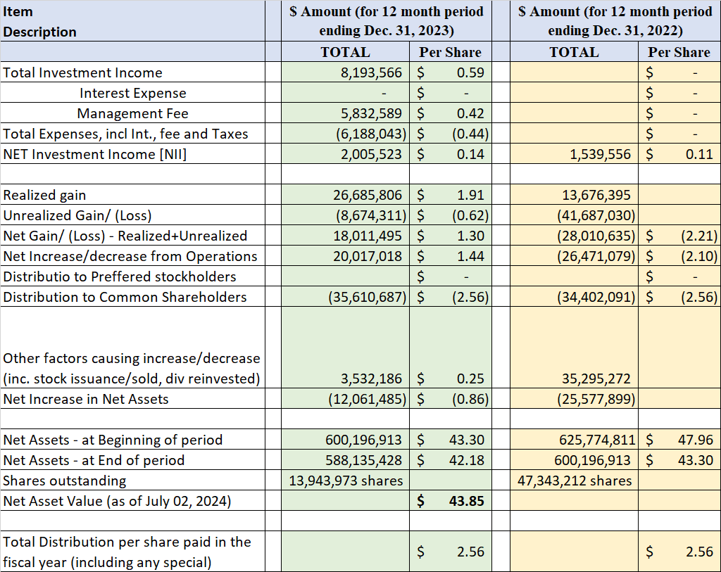 BME: Quality Healthcare Fund With 6% Income And An Attractive Discount ...