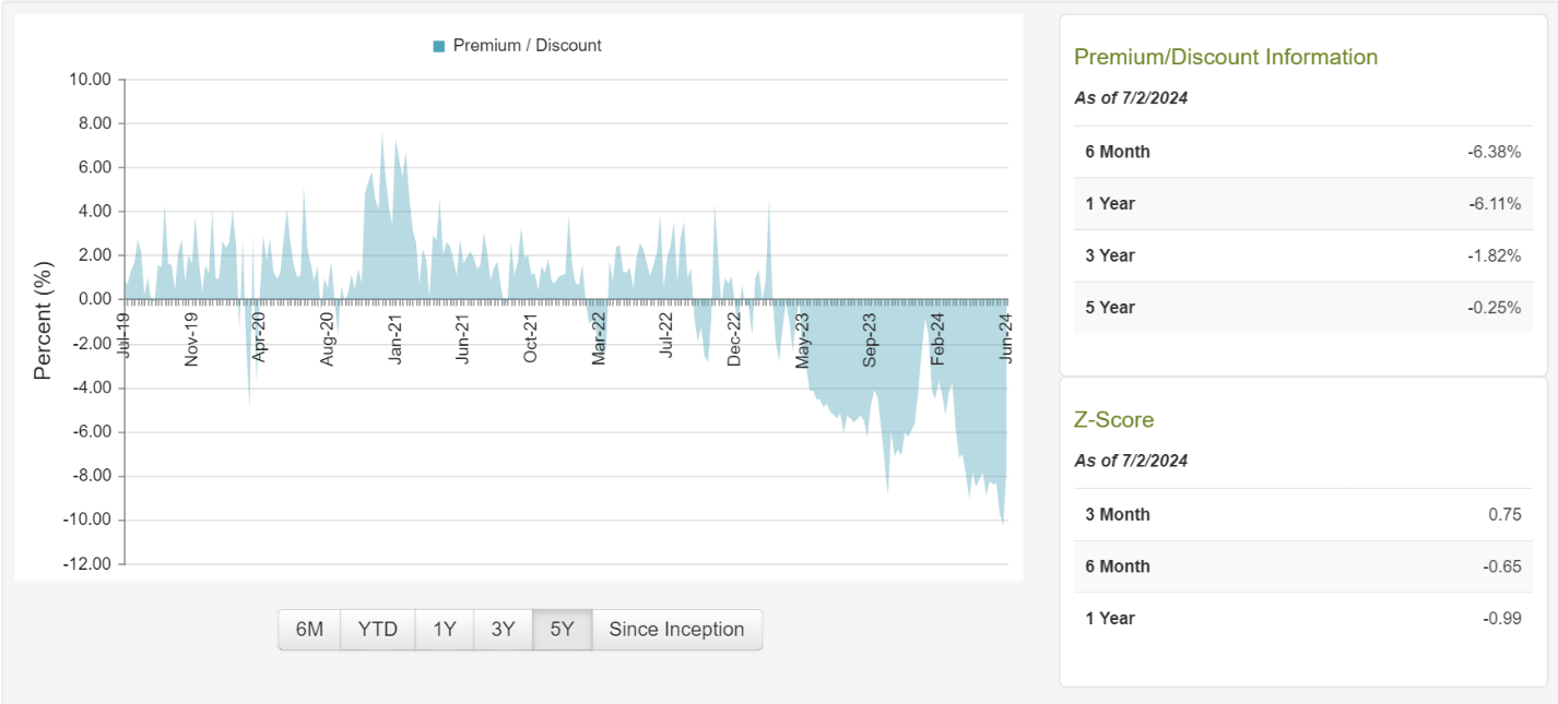 BME: Quality Healthcare Fund With 6% Income And An Attractive Discount ...