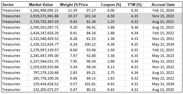 MTBA: MBS ETF, Above-Average 6.0% Yield (NYSEARCA:MTBA) | Seeking Alpha