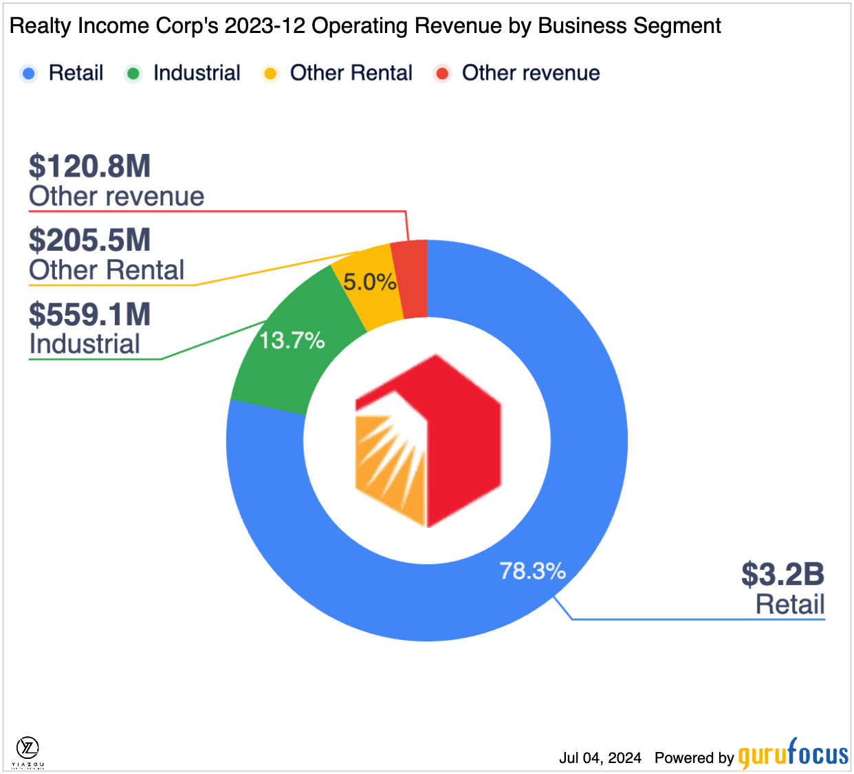 Why Realty Income's Rerating Is Just Around The Corner (NYSE:O ...