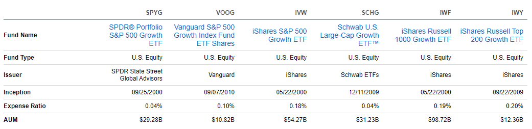 SPYG: S&P 500 Growth Stocks Are Pricey, But Still Worth It (NYSEARCA ...