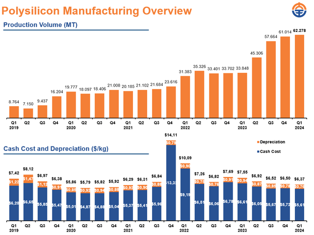 Daqo New Energy Stock Remains My Top Pick In The Green Energy Industry ...