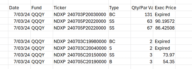 QQQY ETF: Look Beyond The Ultra High Yields (NASDAQ:QQQY) | Seeking Alpha