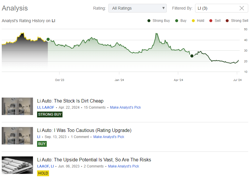 Li Auto: The Pullback Is Not Justified (OTCMKTS:LAAOF) | Seeking Alpha