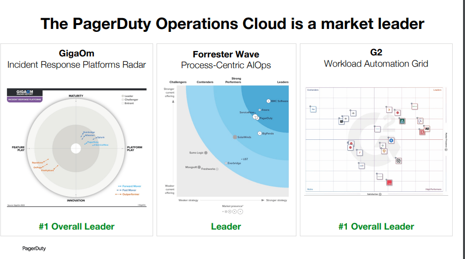 PagerDuty: Growth To Recover When The Macro Situation Gets Better (NYSE:PD) | Seeking Alpha