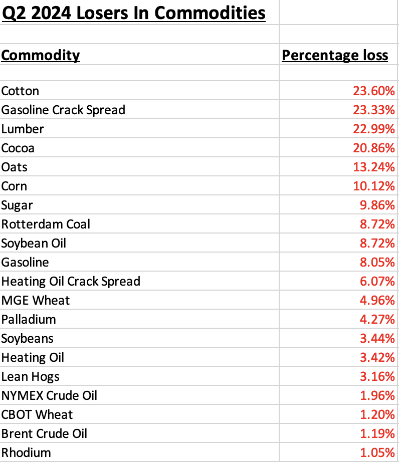 PDBC: Commodities In Q2 2024 And Looking Forward To The Rest Of This ...