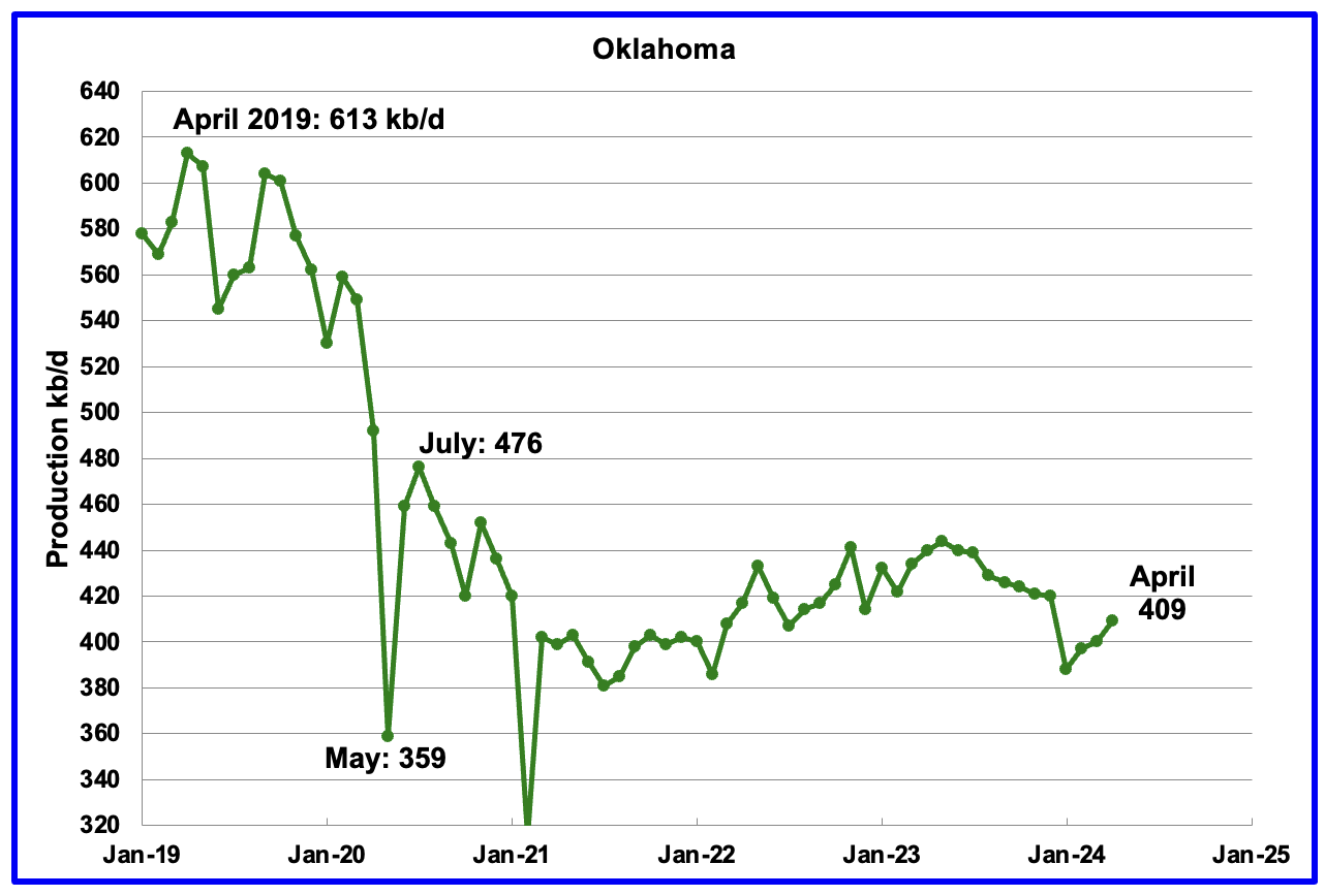 U.S. April Oil Production Rose Again | Seeking Alpha