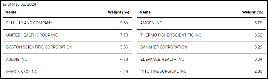 BME: An Attractive Discount On This Healthcare CEF (NYSE:BME) | Seeking ...