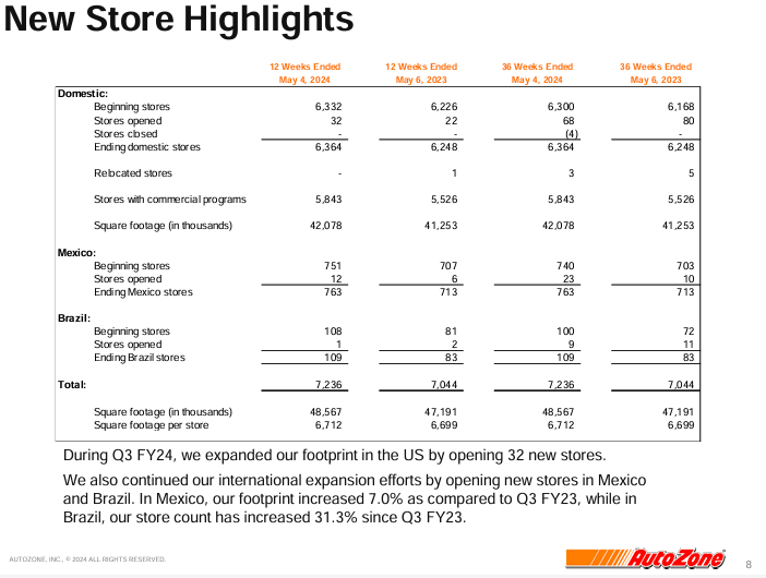 AutoZone Stock: Long-Term Play With Shareholder Focus And A Growth Plan ...