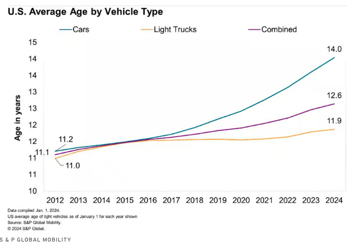 AutoZone Stock: Long-Term Play With Shareholder Focus And A Growth Plan ...