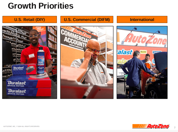 AutoZone Stock: Long-Term Play With Shareholder Focus And A Growth Plan (NYSE:AZO) | Seeking Alpha