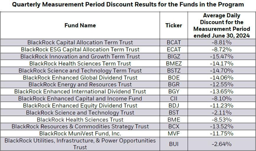 BGR: Important – Every Shareholder Should Read About This, 6% Yield ...