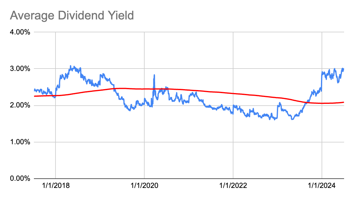 My Top 10 High-Yield Dividend Stocks For July 2024 | Seeking Alpha