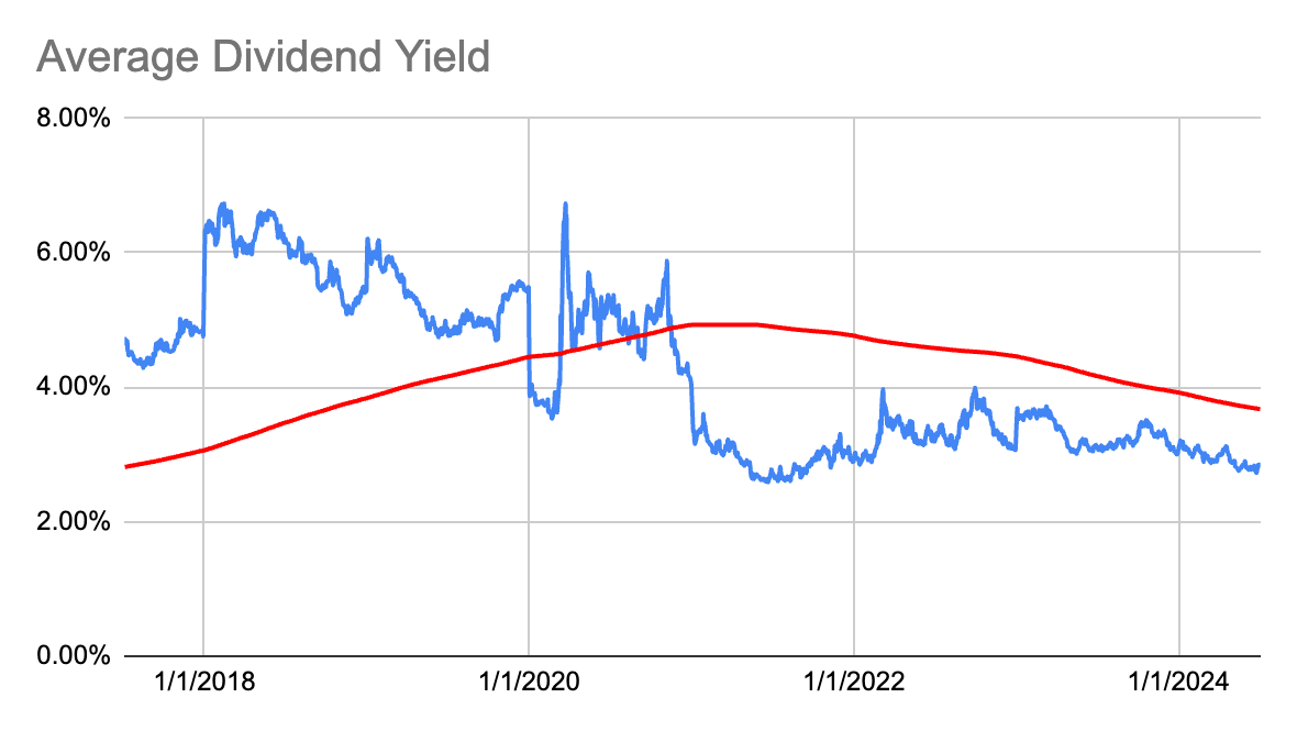 My Top 15 High Growth Dividend Stocks For July 2024 | Seeking Alpha