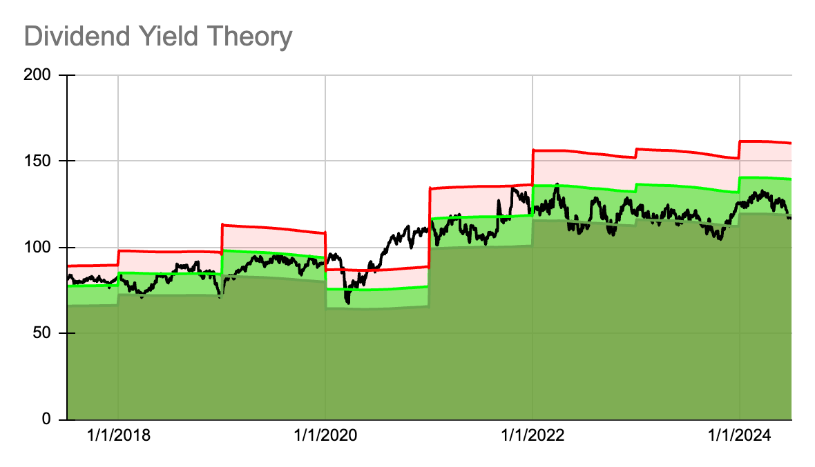 My Top 15 High Growth Dividend Stocks For July 2024 | Seeking Alpha