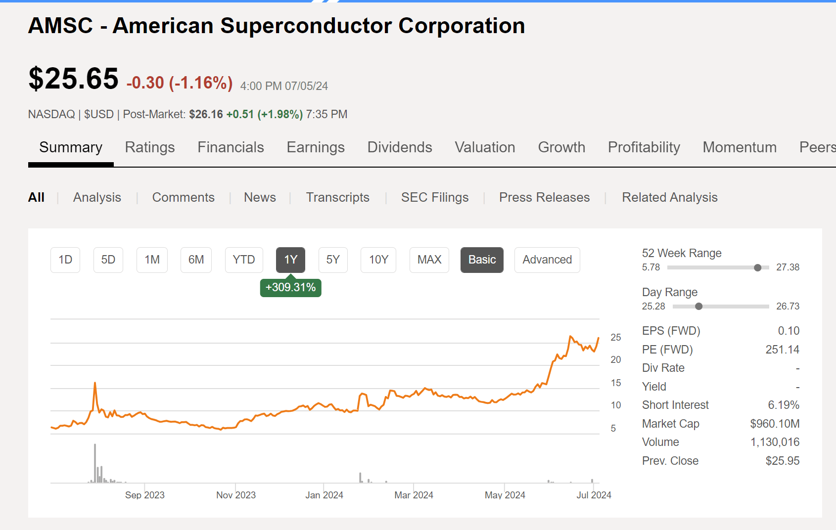 American Superconductor Stock: Diverse Power Solutions Fuel Revenue ...
