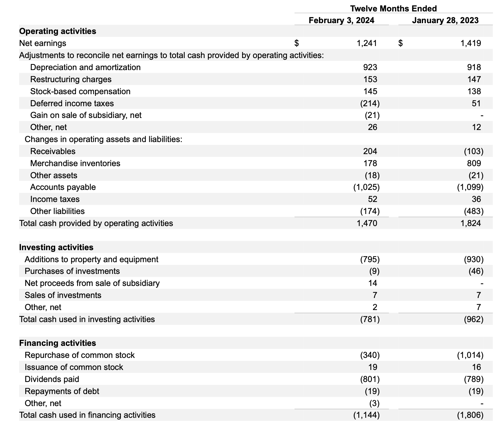 Best Buy Stock: A Value Trap (NYSE:BBY) | Seeking Alpha