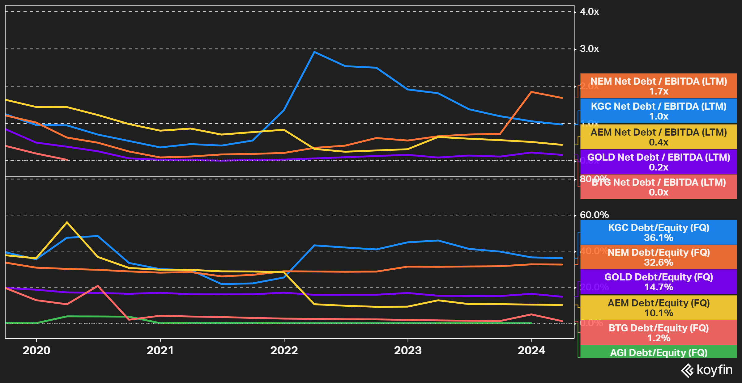 Kinross Gold: The Impressive Operational Performance Continues (NYSE ...