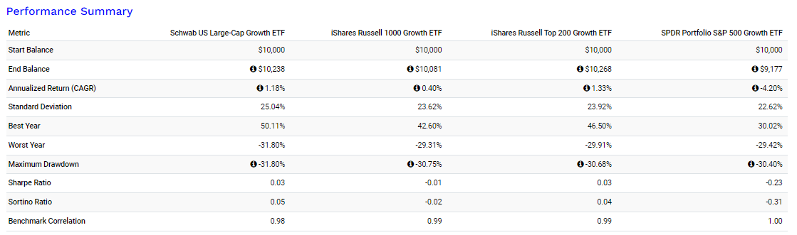 SPYG: S&P 500 Growth Stocks Are Pricey, But Still Worth It (NYSEARCA ...